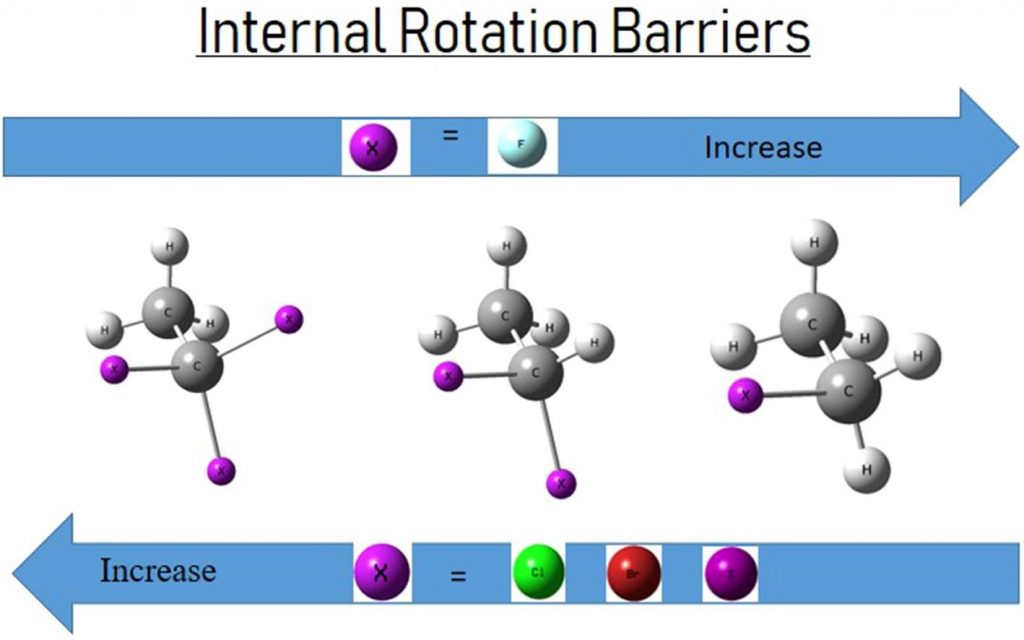 Theoretical study of the internal rotational barriers of fluorine ...