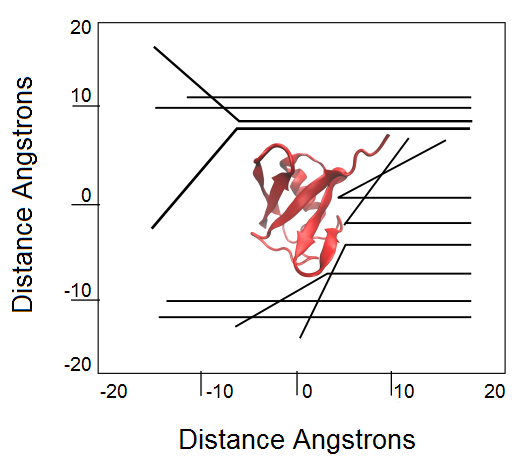 High Performance Collision Cross Section Hpccs Hpc Techniques To Accelerate The Collision