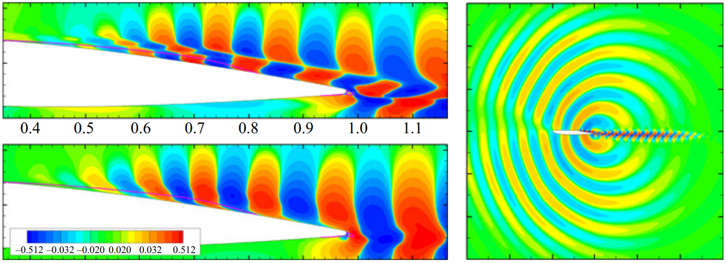 Transition, intermittency and phase interference effects in airfoil secondary tones and acoustic ...