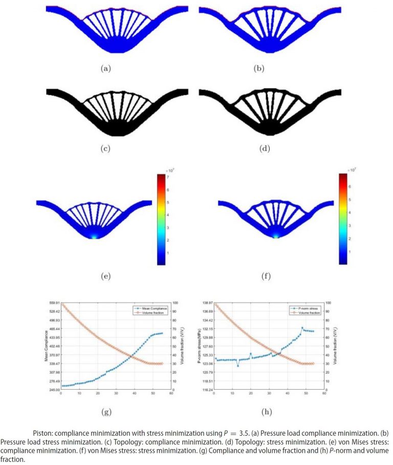 Stress Based Structural Topology Optimization For Design Dependent Loads Problems Using The Beso 