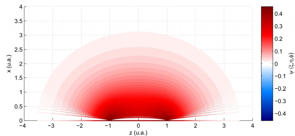 Numerical Variational Solution Of The Schrödinger Equation For Single Electronic Systems The
