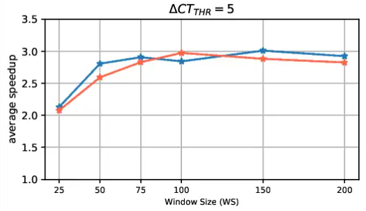Accelerating Graph Applications Using Phased Transactional Memory – CCES Unicamp
