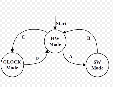Improving Phased Transactional Memory via Commit Throughput and Capacity Estimation – CCES Unicamp